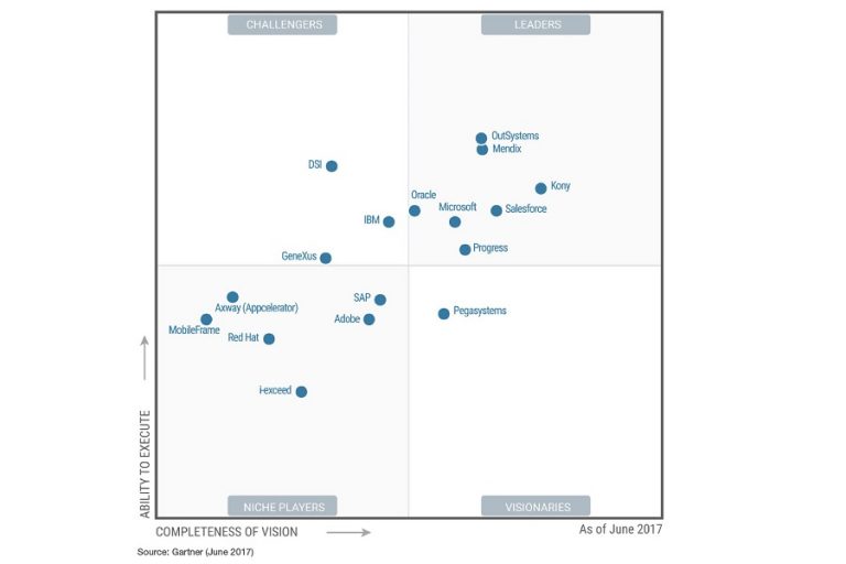 DSI Rises to Challenger Position in 2017 Gartner Magic Quadrant for ...