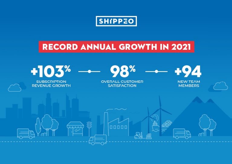 Shippeo tops 103% annual growth, becomes world's most recommended real ...