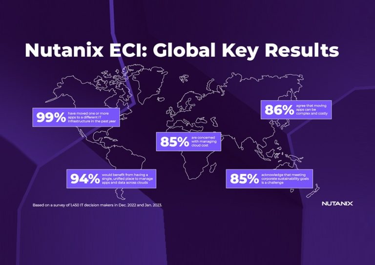 Nutanix Study Shows Data Management Becoming More Complex as Cloud ...
